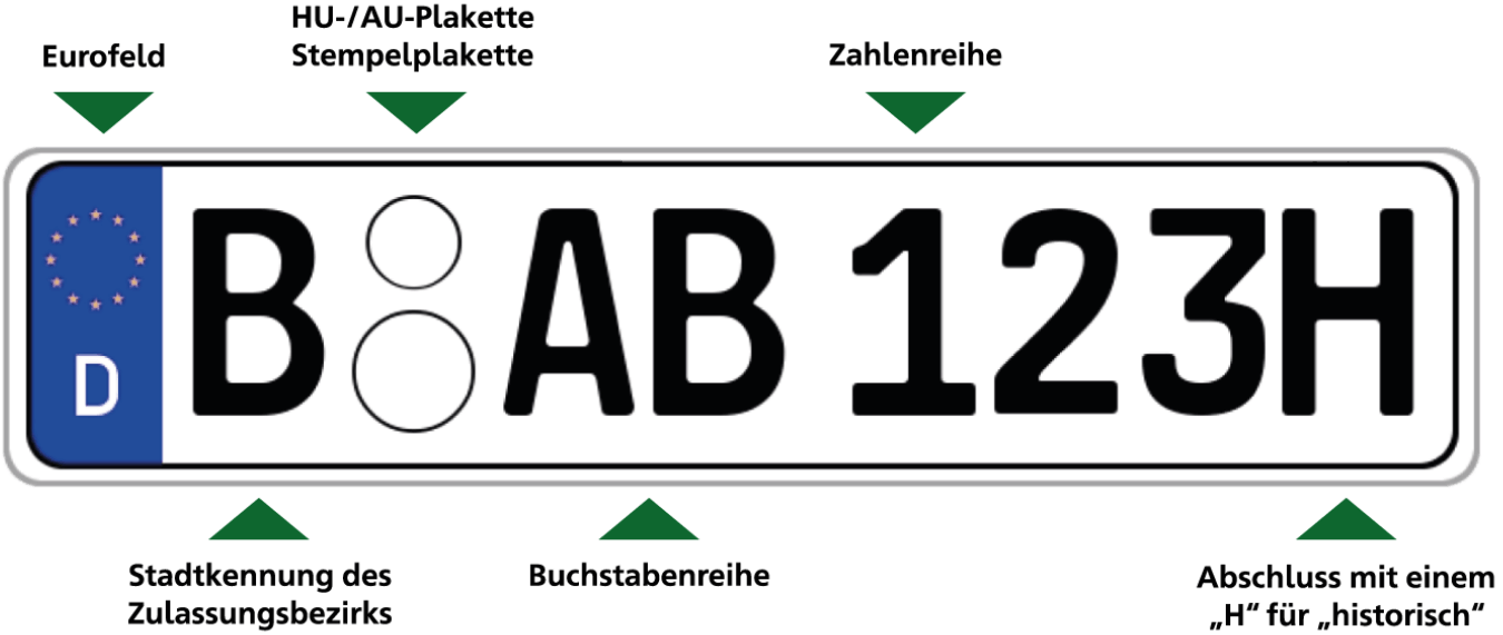 Straßenverkehrsamt Olpe: Ab- und Anmeldung